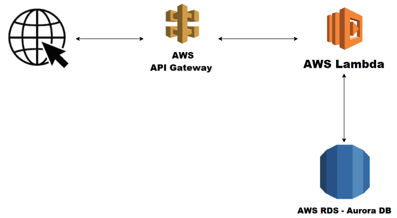 Promo Codes | santos-luis.github.io