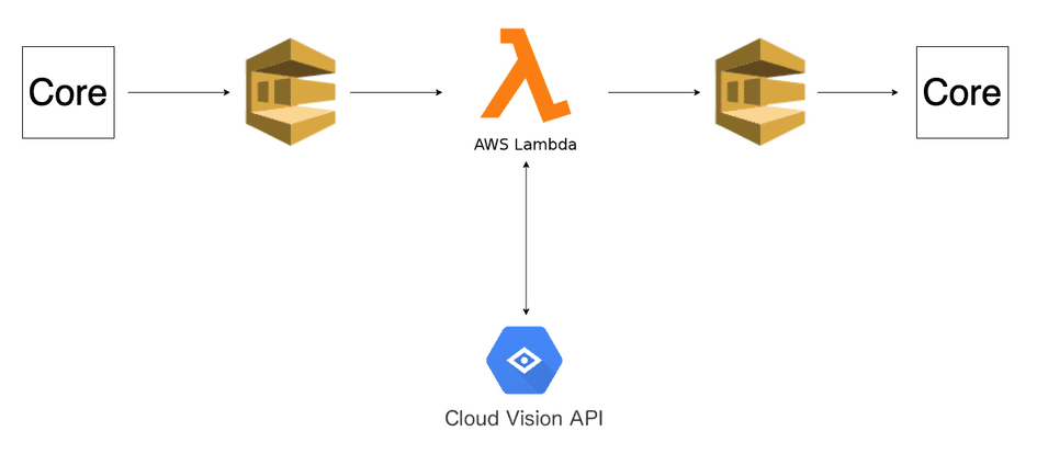 Fraud Detection | santos-luis.github.io
